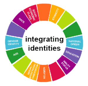Foundational Concepts