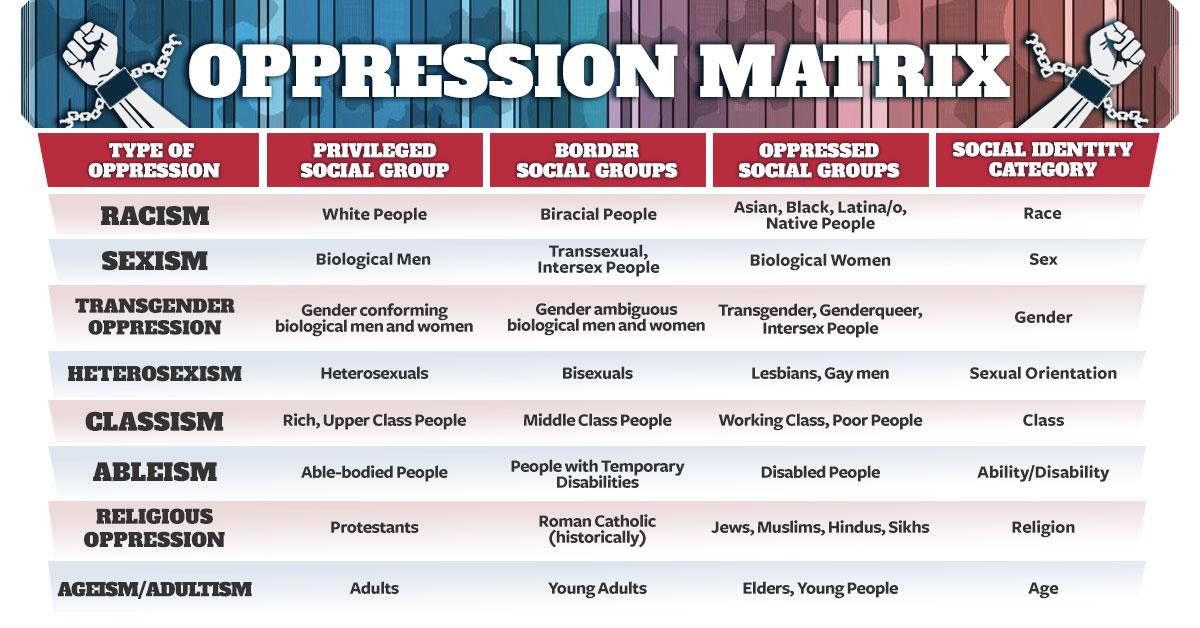 Foundational Concepts